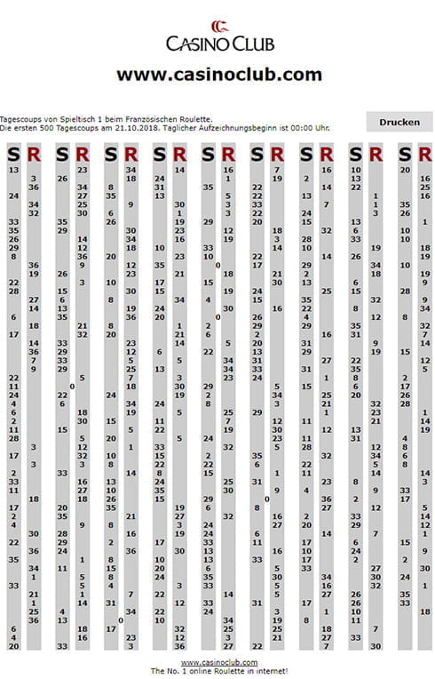 Online Roulette: Sicher spielen in den besten Roulette Casinos 2020