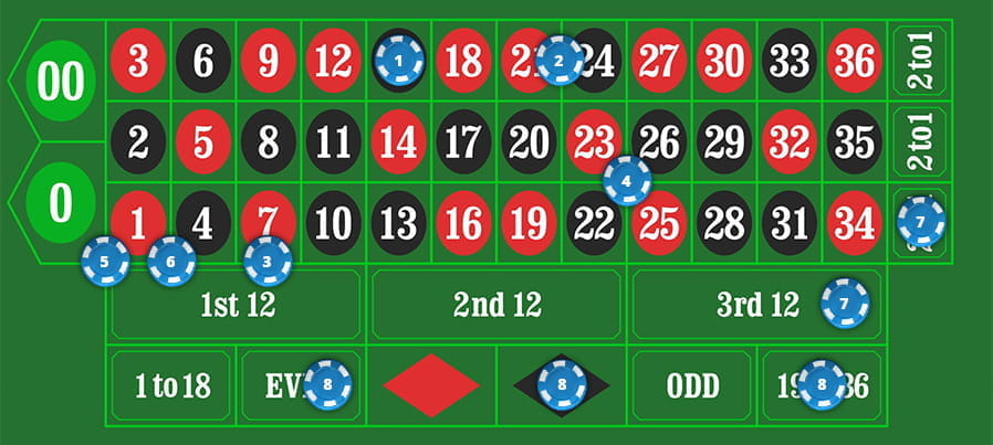 Roulette Spielanleitung und ErklƤrungen zu allen Regeln Roulette Spielanleitung und ErklƤrungen zu allen Regeln