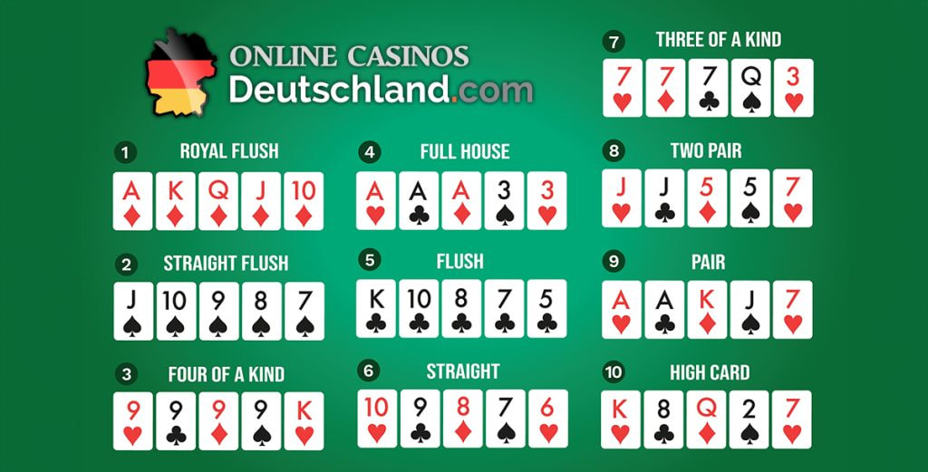 Pokern mit Heiko Wulf: Texas Hold‘em - Pokerregeln einfach erklärt